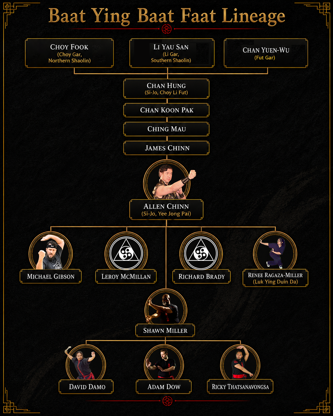 Instructors | Golden Steel Athletic Association
